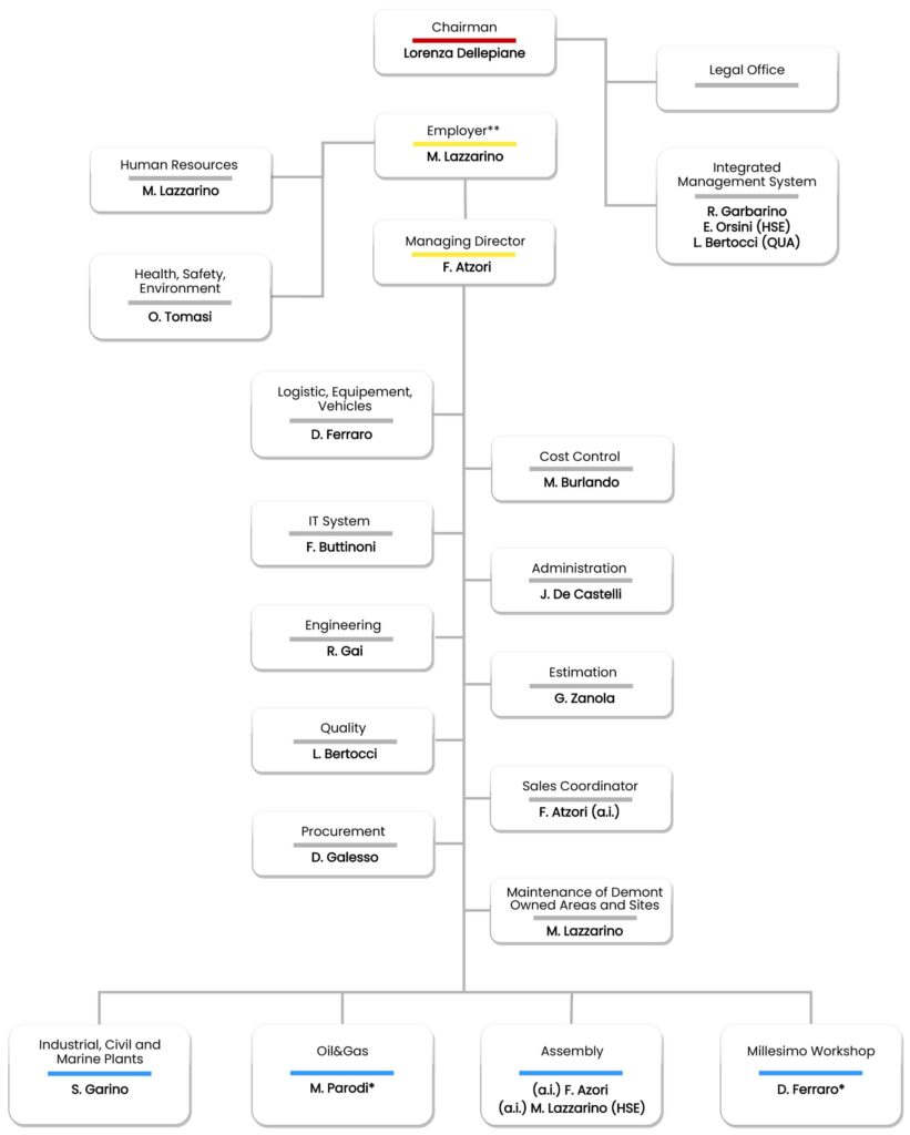 Governance | DEMONT